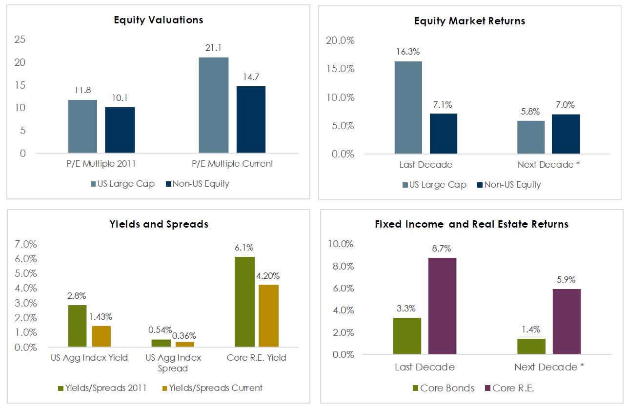 How to Navigate a Lower Returning Investment Environment - Matter ...